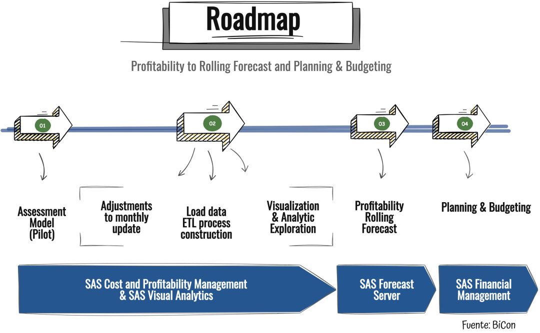 Cost and profitability management - BiCon